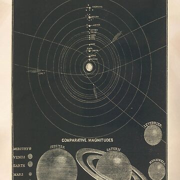 "Old Solar System Map (1850) Vintage Astronomy Atlas" Poster for Sale ...