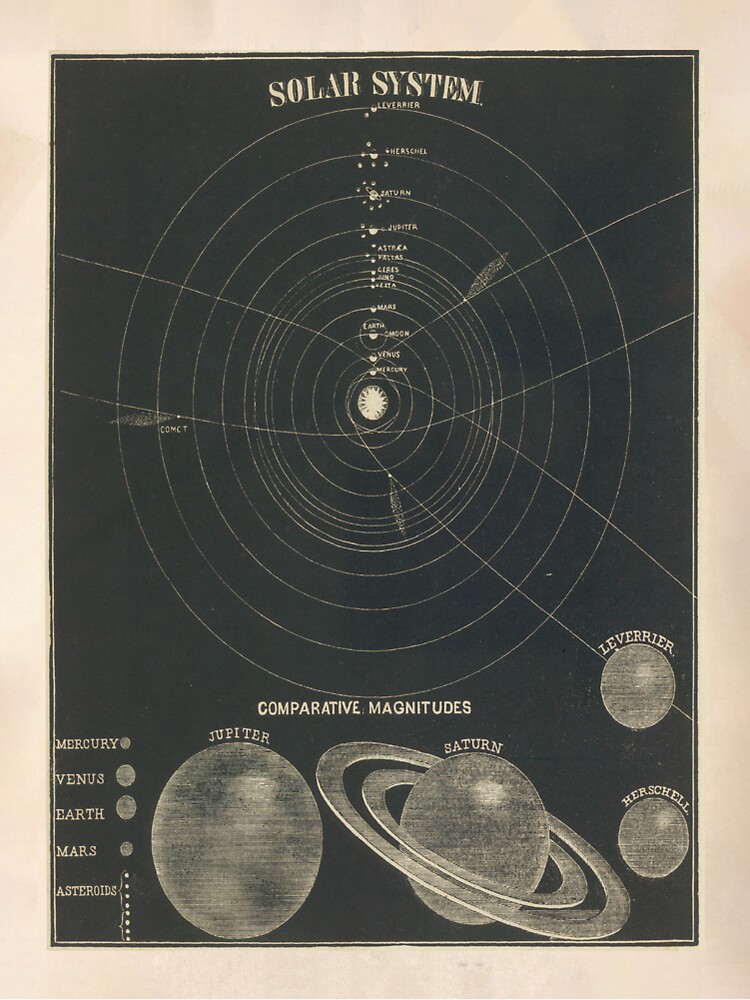 "Old Solar System Map (1850) Vintage Astronomy Atlas" Sticker for Sale ...