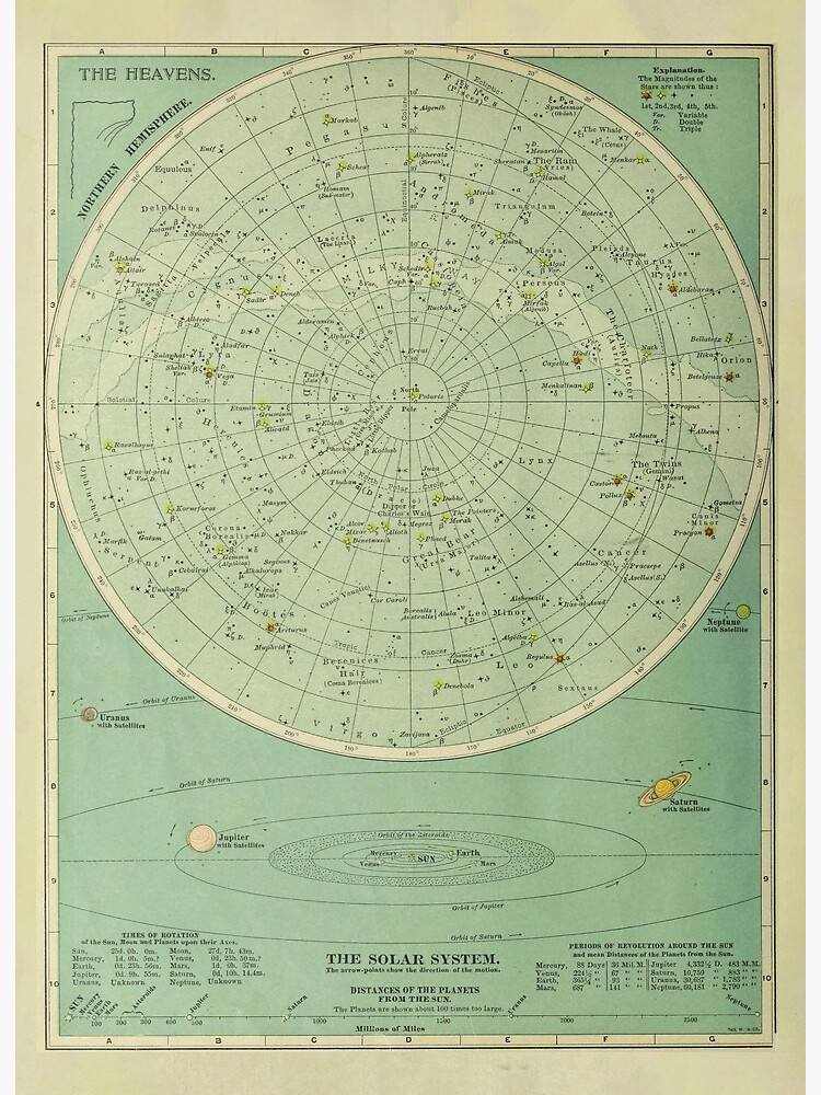 Old Astronomy Map