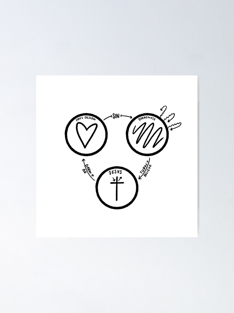 "the gospel 3 circles " Poster for Sale by kimberlyah | Redbubble