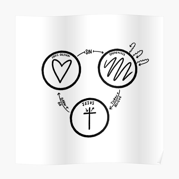 "the gospel 3 circles " Poster for Sale by kimberlyah | Redbubble