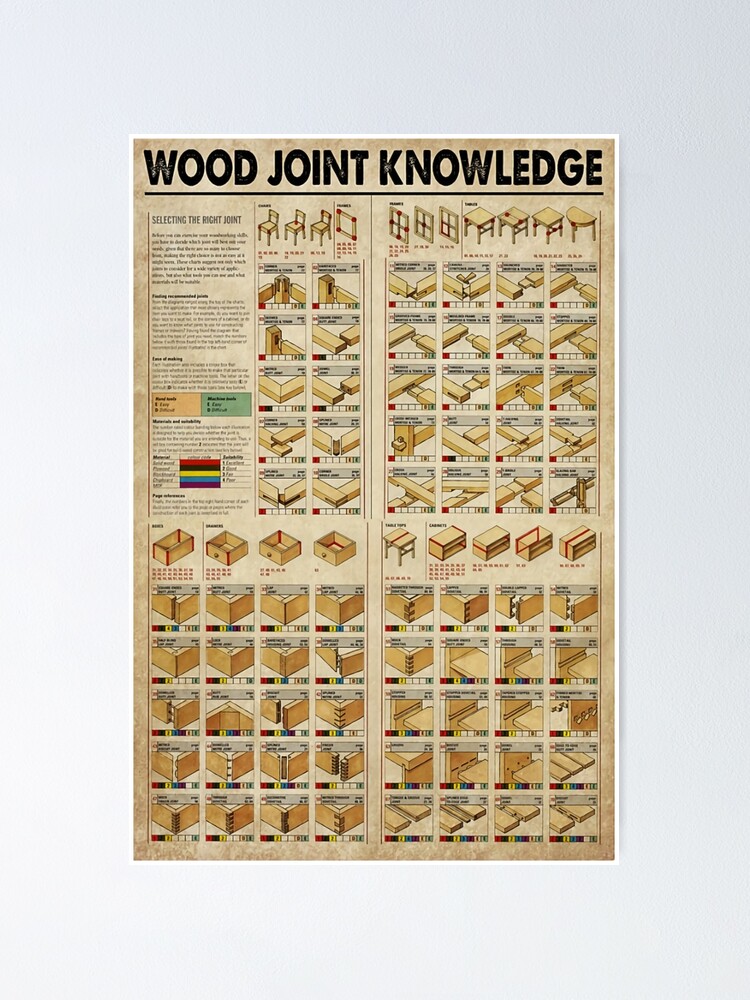 "Wood Joint Knowledge Poster" Poster for Sale by clesicpirre | Redbubble