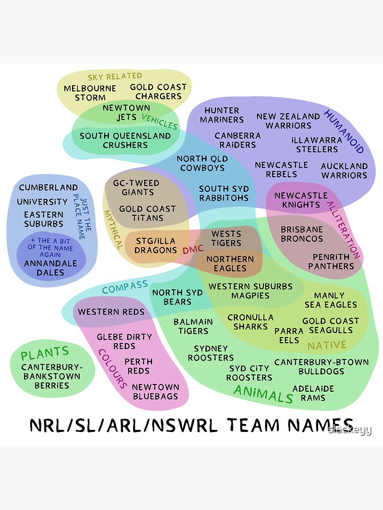 "Australian Rugby League Team Names" Sticker by slackeyy | Redbubble