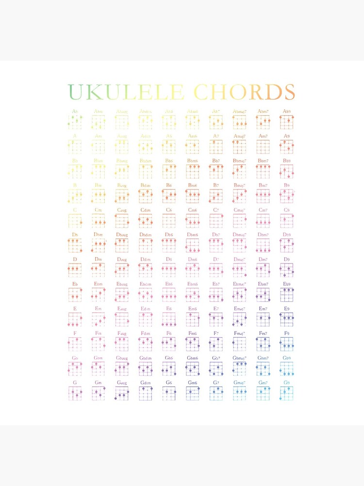 "Ukulele Rainbow Chords Chart GCEA Tuning Uke Notes" Acrylblock von ...