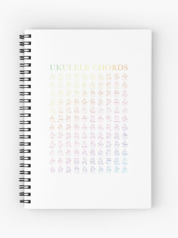 Ukulele Chord Chart Gcea Tuning