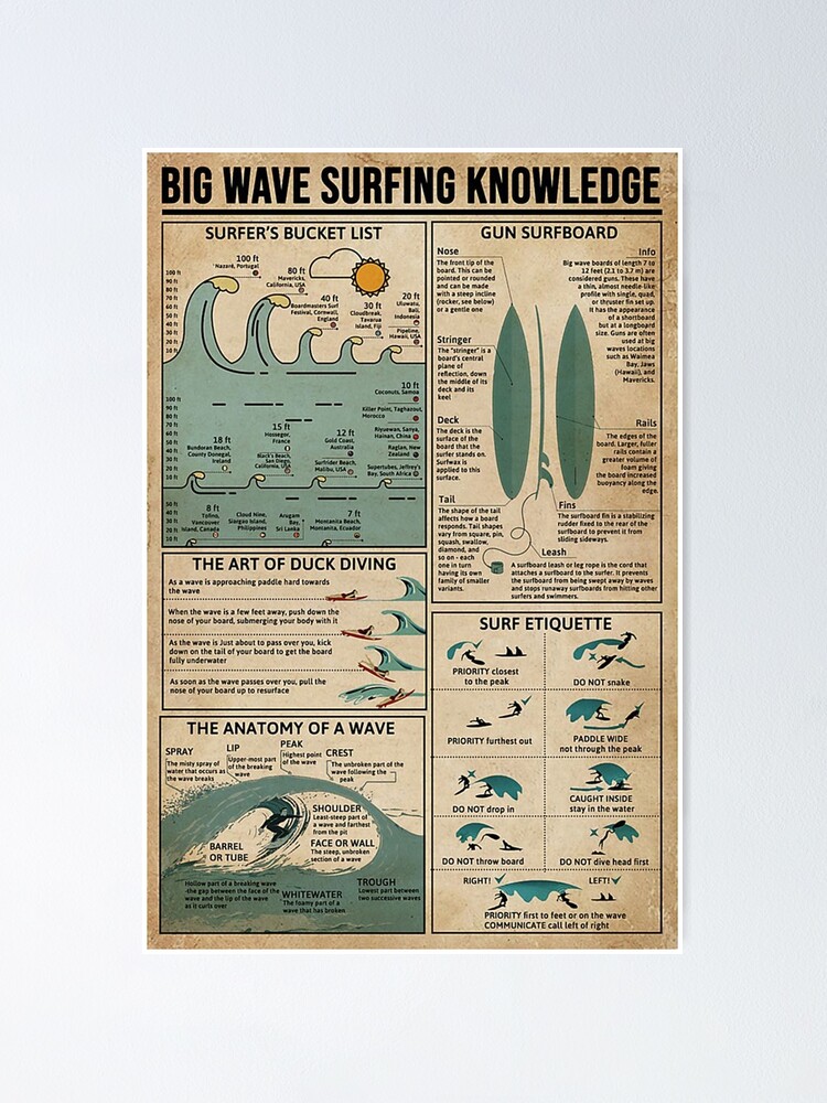 "Big Wave Surfing Knowledge Poster" Poster for Sale by imagepirre ...