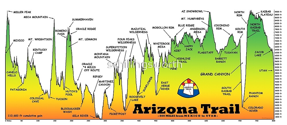 "Arizona National Scenic Trail" by schillingsworth | Redbubble