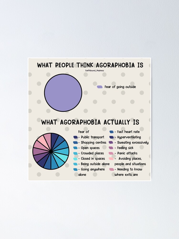 "Agoraphobia information" Poster for Sale by Eb-M | Redbubble