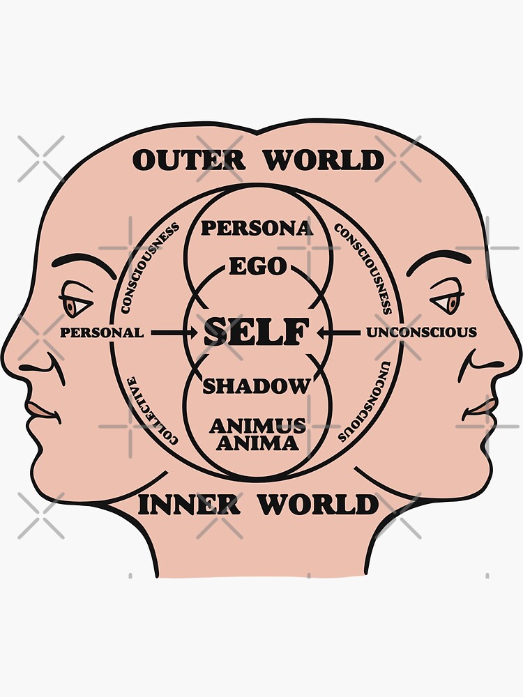 "Carl G Jung Self Ego Shadow Model - Jungian Psychology Teacher ...