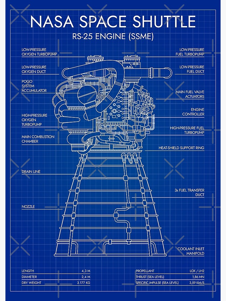 Aerojet Rocketdyne RS-25 Engine. NASA Space Shuttle Main Engine (SSME ...