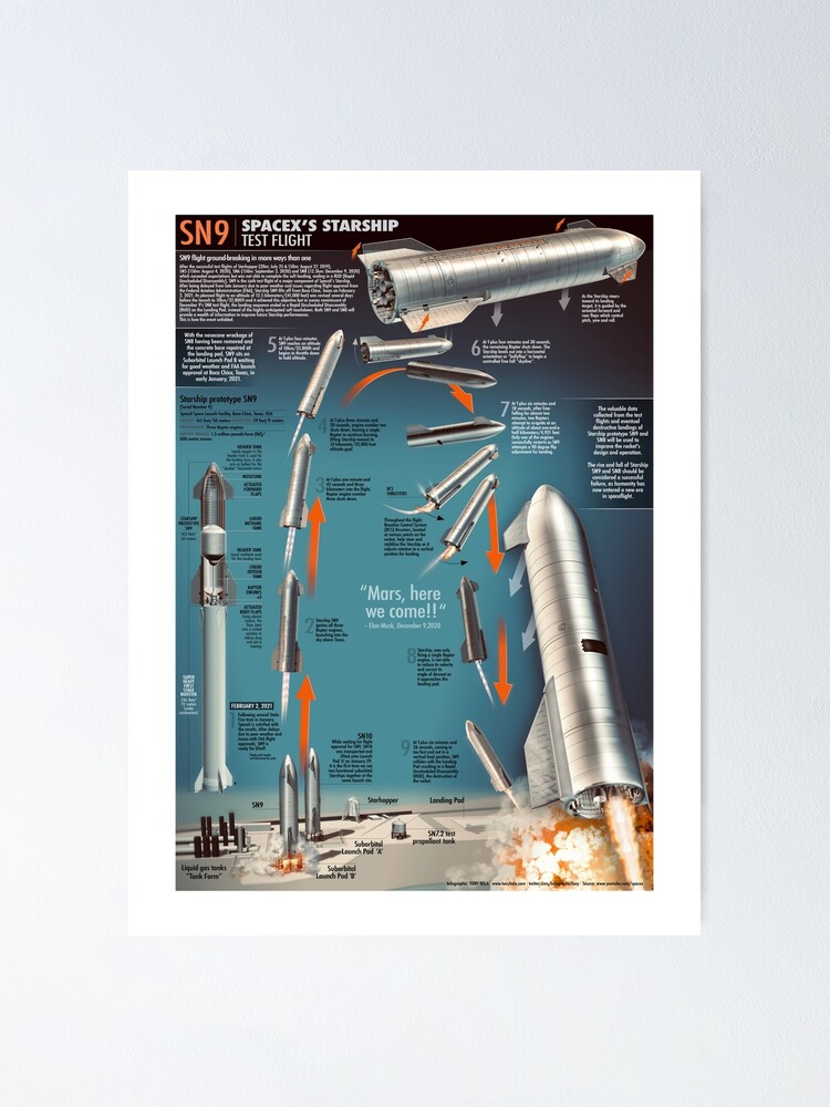"SpaceX Starship SN9" Poster for Sale by Tonyalpha | Redbubble