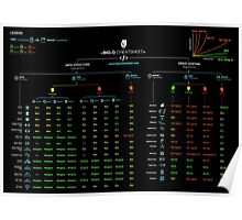 Science: Posters | Redbubble