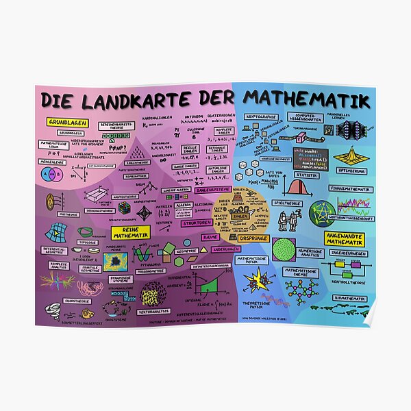 "The Map of Mathematics - German Translation" Poster for Sale by ...