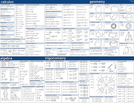 "Math Formula Sheet - Blue" Poster by CongressTart | Redbubble
