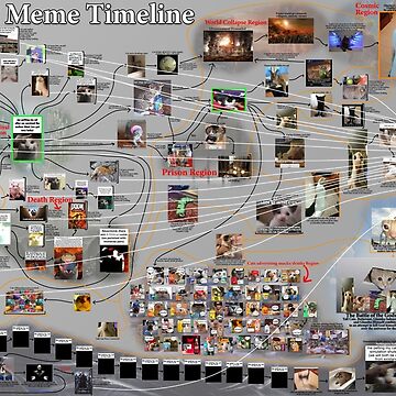 "The Full Cat meme Timeline" Poster for Sale by PolygonDonut | Redbubble