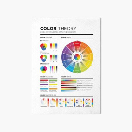 "Color Theory Reference Poster" Art Board Print by cunstuls | Redbubble