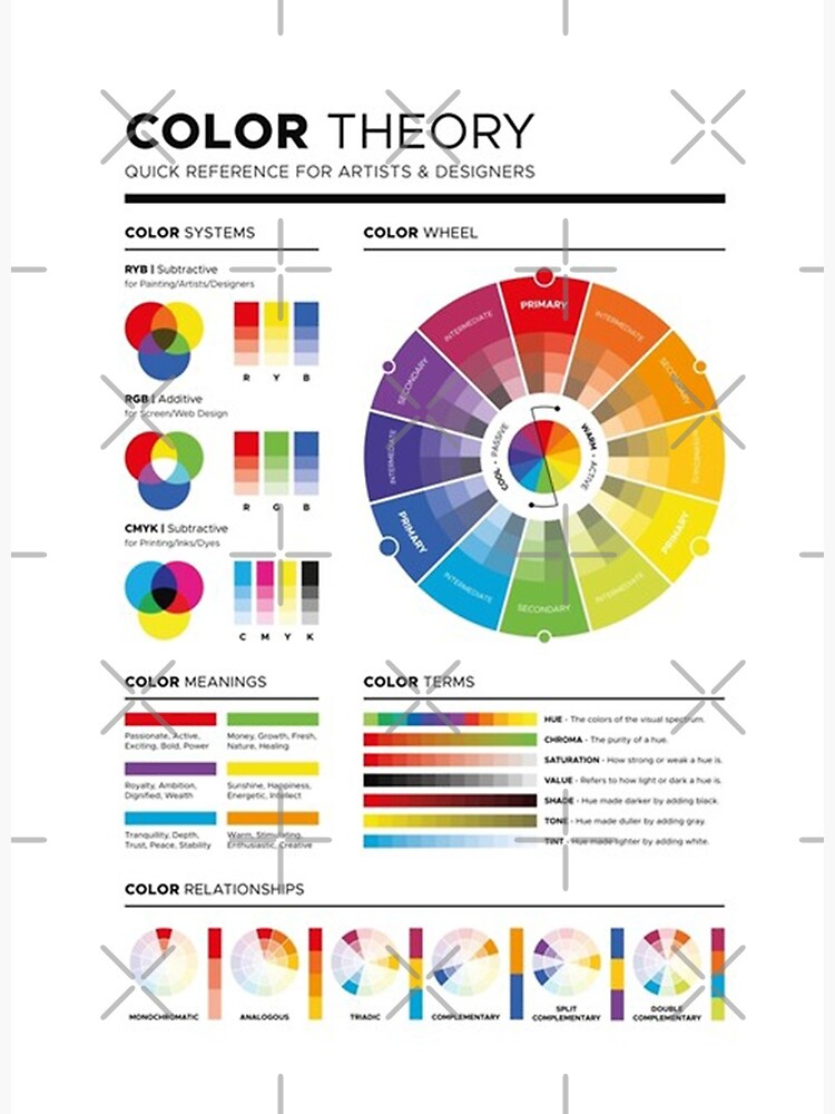 "Color Theory Reference Poster" Poster for Sale by cunstuls | Redbubble