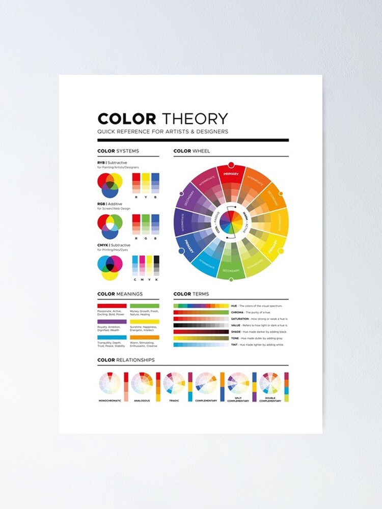 "Color Theory Reference Poster" Poster for Sale by cunstuls | Redbubble