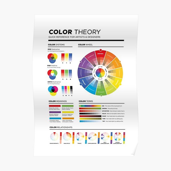 "Color Theory Reference Poster" Poster for Sale by cunstuls | Redbubble