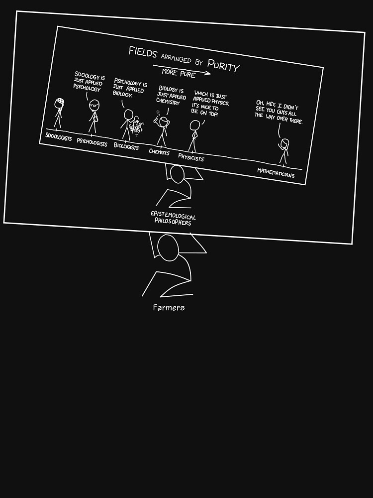 "Fields Arranged by Purity - Black Version" T-shirt for Sale by Socks317 | Redbubble | xkcd t ...