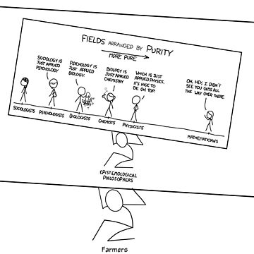 "Fields Arranged By Purity - White Version" Sticker for Sale by Socks317 | Redbubble