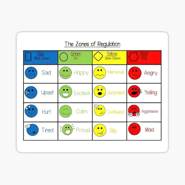 "The Zones Of Regulation" Sticker for Sale by kristinschae | Redbubble