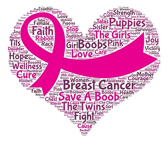"Breast Cancer Word Cloud" Poster by Beverlytazangel | Redbubble
