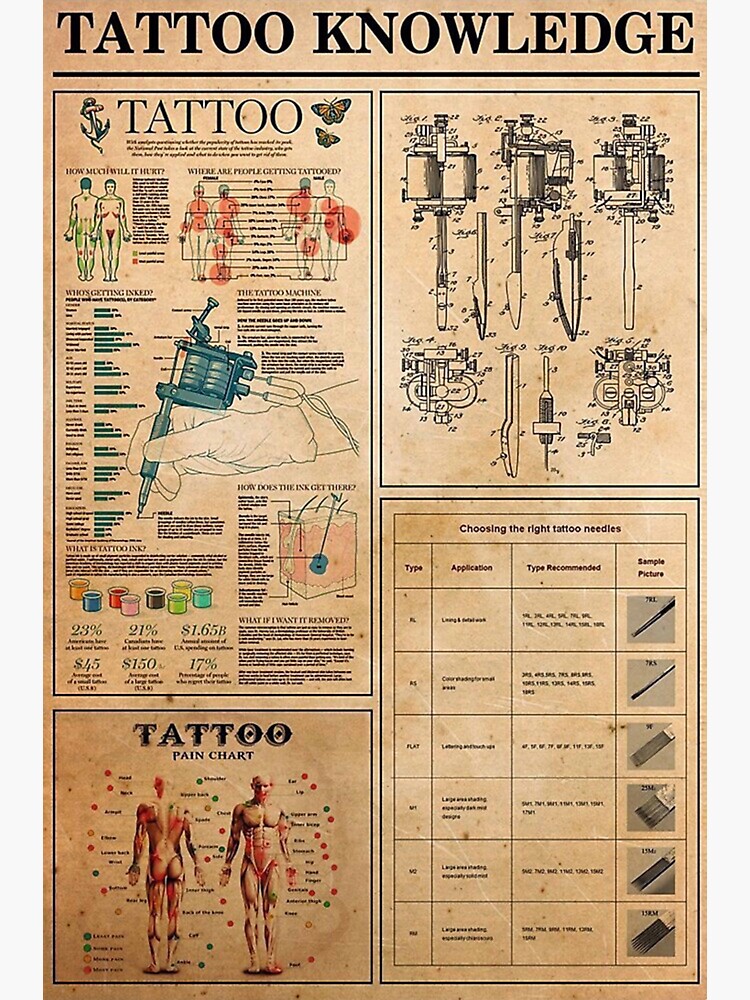 "Nice Tattoo Knowledge" Sticker for Sale by paultaylor1 | Redbubble