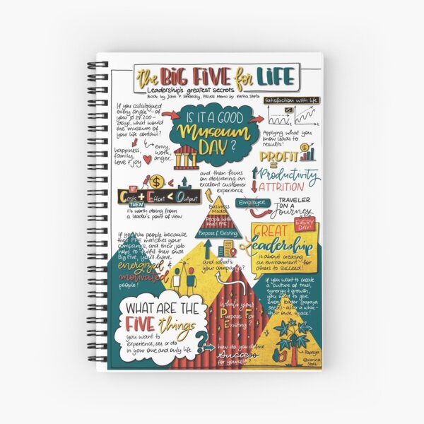 "Visual Memo: "The Big Five for Life"" Spiral Notebook by VisualMemos ...