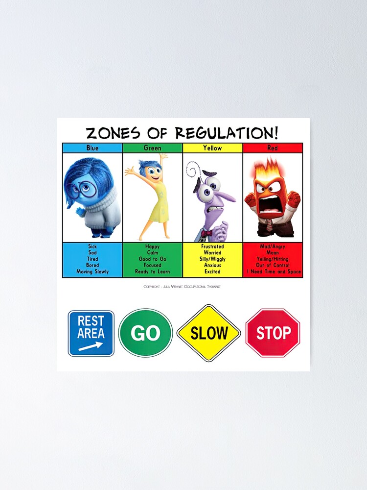 "Zones Of Regulation" Poster for Sale by christianbumUp | Redbubble