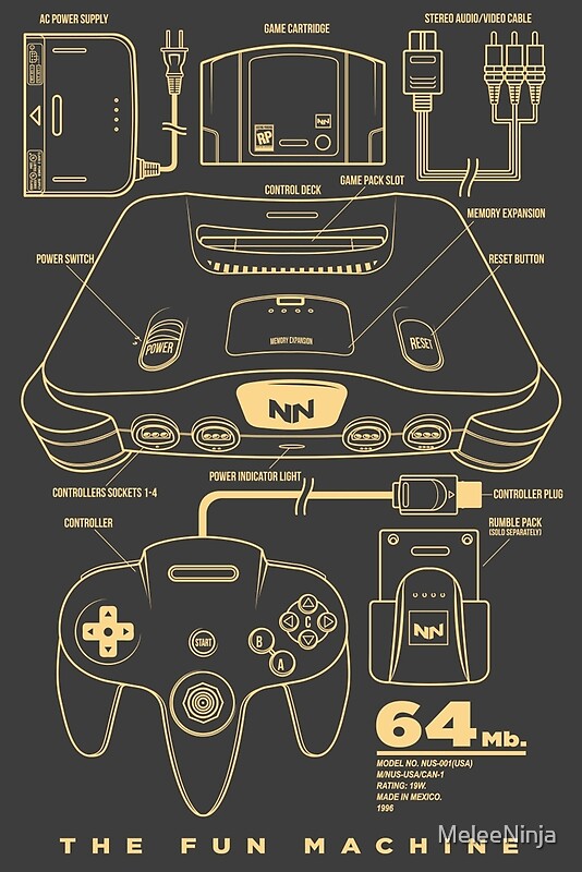 Nintendo 64 N64: Posters | Redbubble