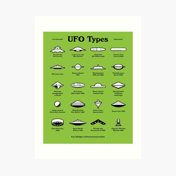 "UFO Identification Chart" Art Print for Sale by DvsM | Redbubble