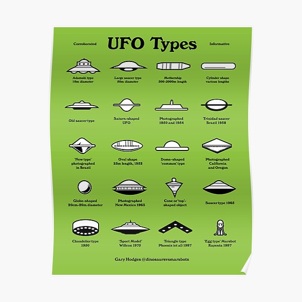 "UFO Identification Chart" Poster by DvsM | Redbubble
