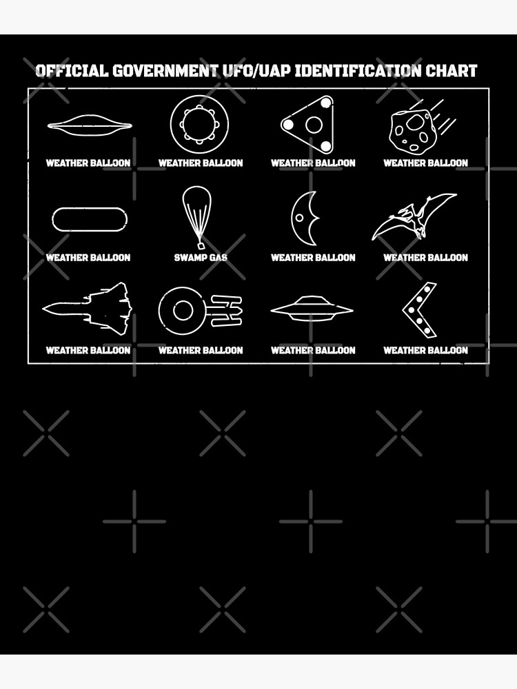 "Official government ufo / uap identification chart" Poster by ...