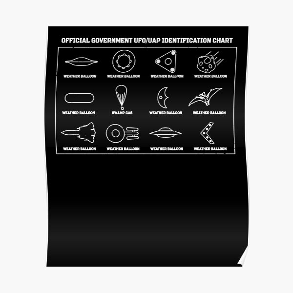 "Official government ufo / uap identification chart" Poster by ...