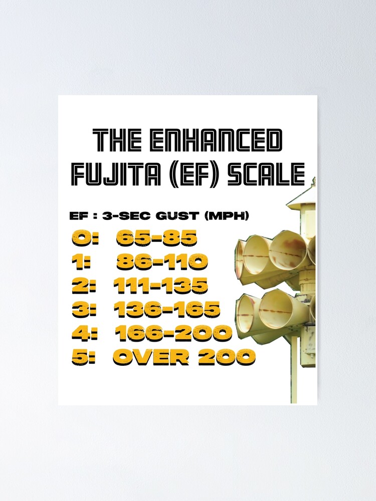 "The Enhanced Fujita Scale (EF Scale)" Poster by robropars70 | Redbubble