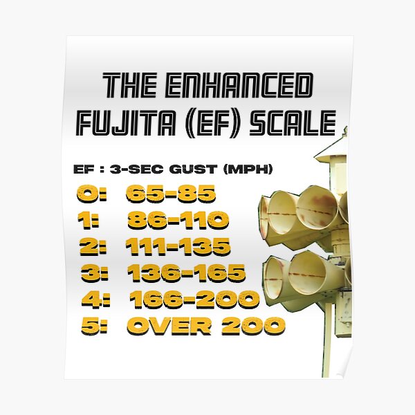 "The Enhanced Fujita Scale (EF Scale)" Poster by robropars70 | Redbubble