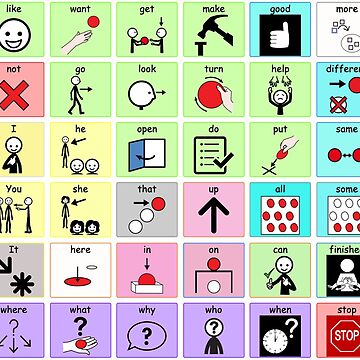 "Universal Core 36 AAC board" Sticker for Sale by AAC-users-shop ...