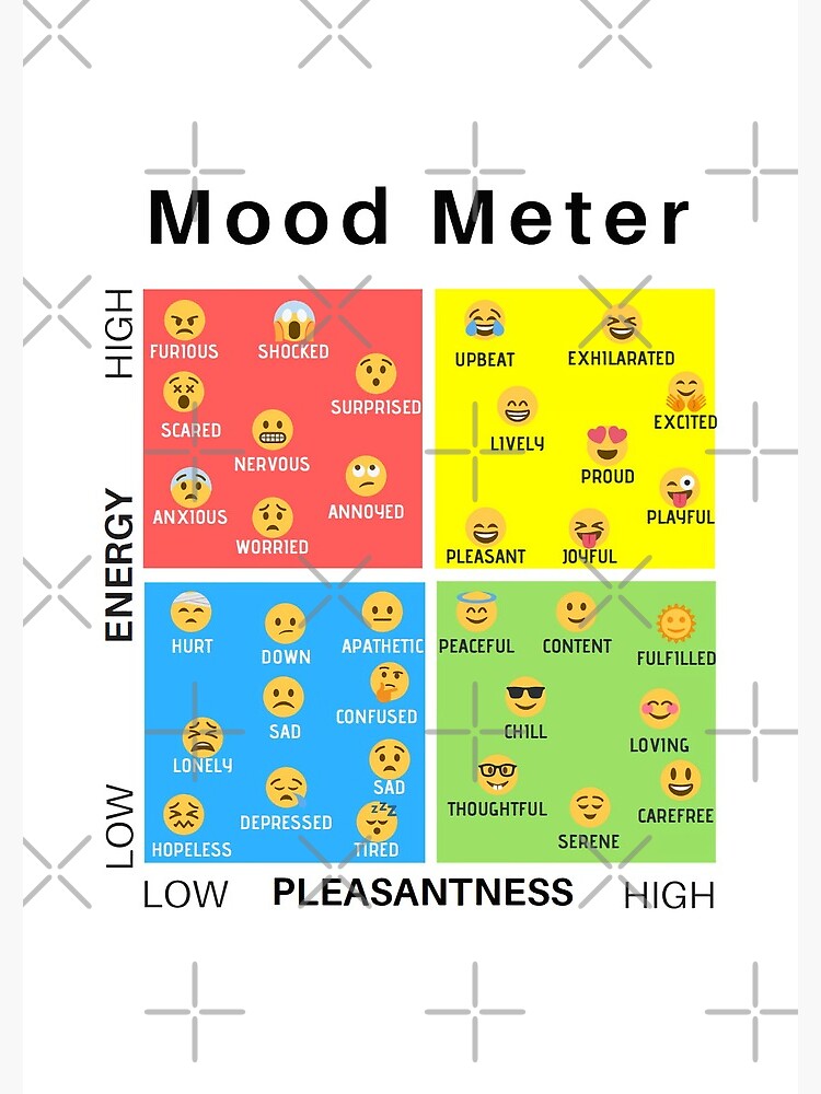 "Mood Meter Emoji" Spiral Notebook for Sale by ChristinaMaye | Redbubble