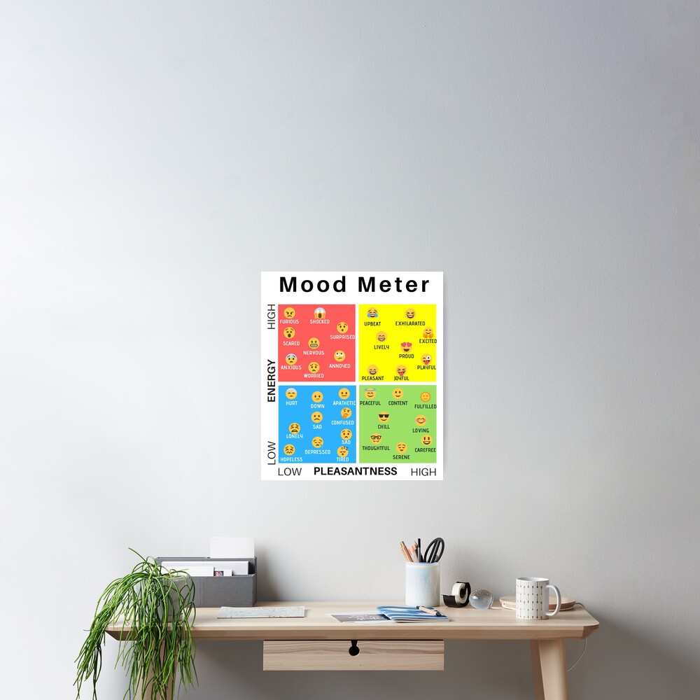 Mood Meter Emoji Poster For Sale By Christinamaye Redbubble
