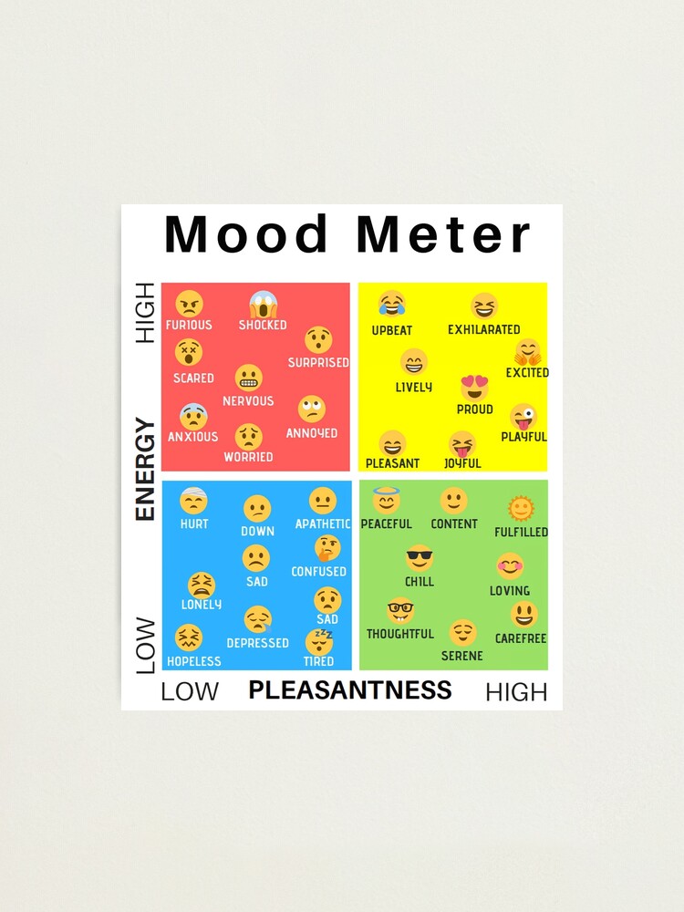 "Mood Meter Emoji" Photographic Print for Sale by ChristinaMaye | Redbubble
