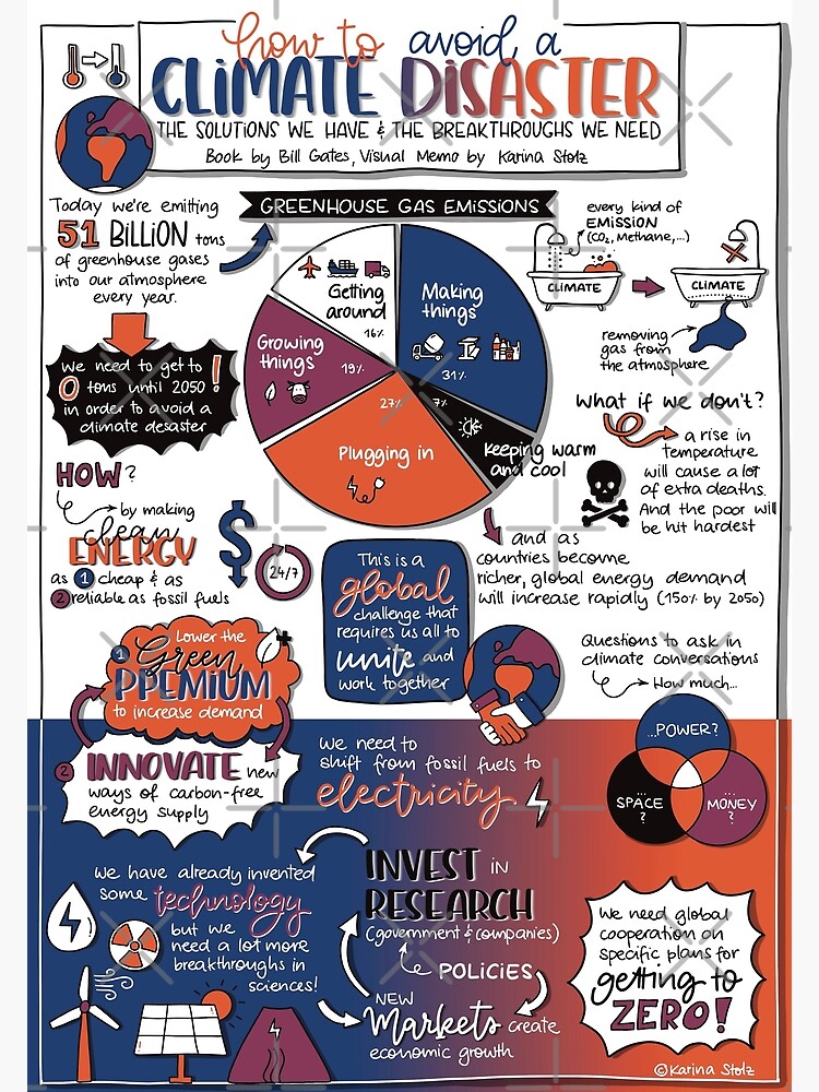 "How to avoid a climate disaster - Visual Memo by Karina Stolz" Poster ...
