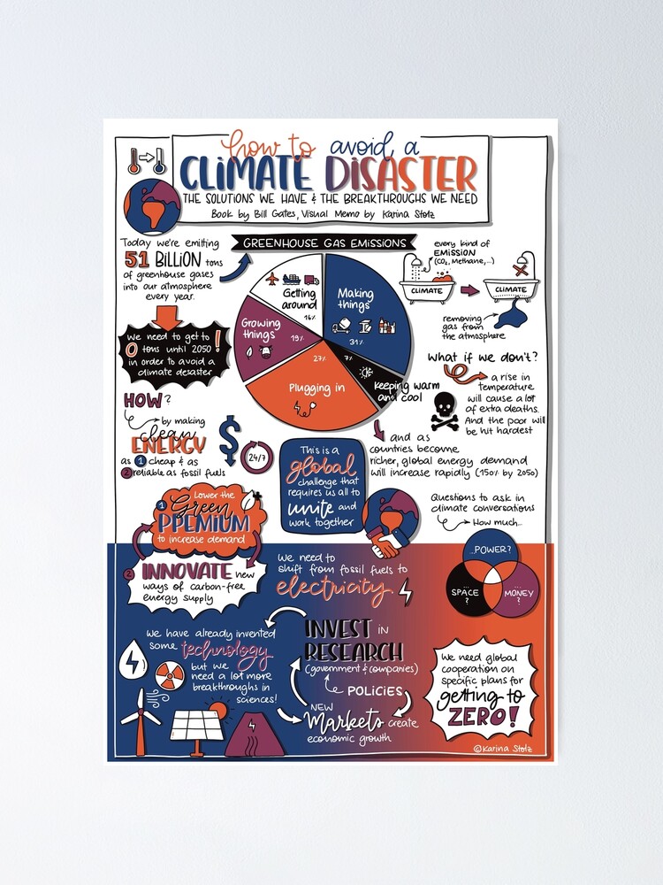 "How to avoid a climate disaster - Visual Memo by Karina Stolz" Poster ...