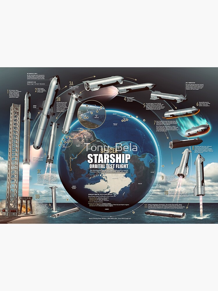 SpaceX Starship Orbital Test Flight Infographic Premium Matte Vertical ...