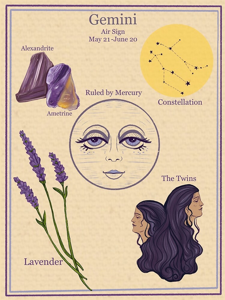 "Zodiac Astrology Vintage Style Poster- Gemini" Poster for Sale by ...