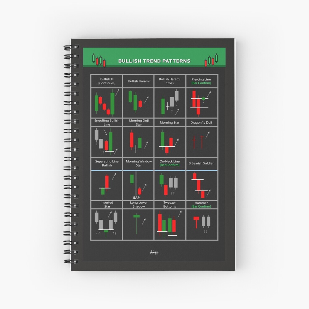 "Technical Analysis Candlestick Patterns Chart" Spiral Notebook for ...