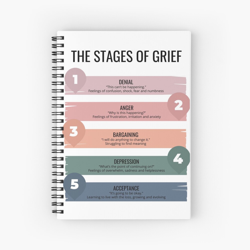 "Stages of Grief Mental Health Therapy Poster Print" Poster for Sale by ...