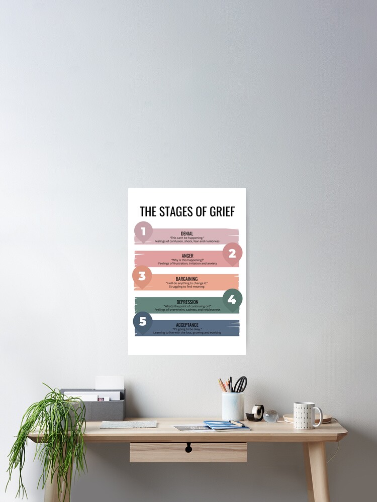 "Stages of Grief Mental Health Therapy Poster Print" Poster for Sale by ...