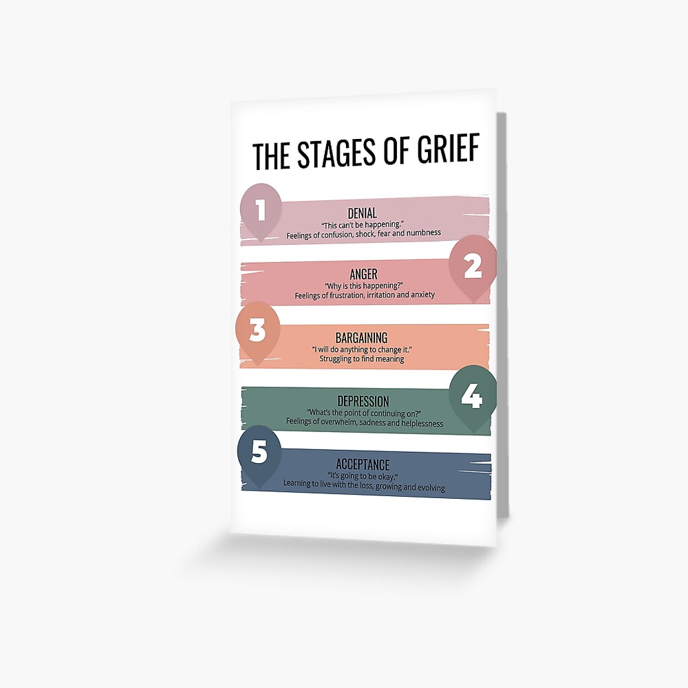 "Stages of Grief Mental Health Therapy Poster Print" Poster for Sale by ...