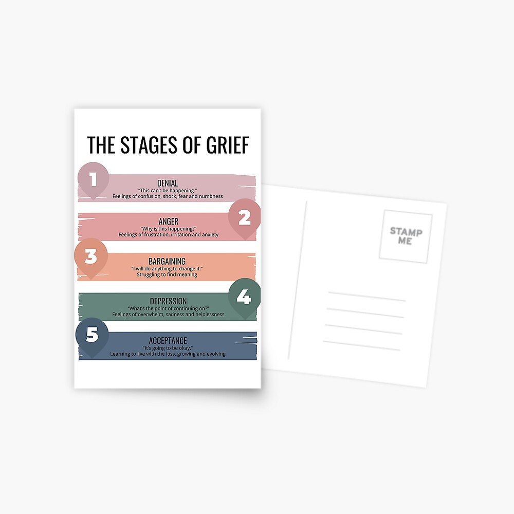 "Stages of Grief Mental Health Therapy Poster Print" Poster for Sale by ...